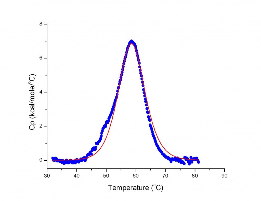 Microcalorimetry (DSC: Differential Scanning Calorimetry) - Research ...