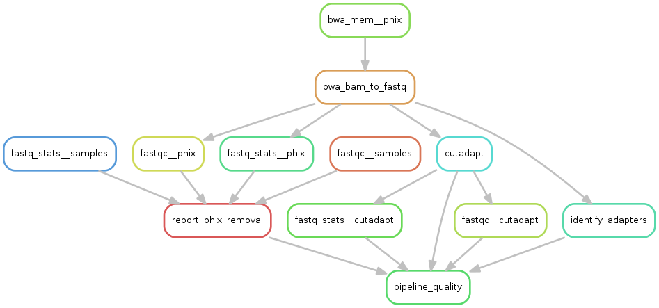 Thomas Cokelaer - Sequana: a set of flexible NGS pipelines • Research ...