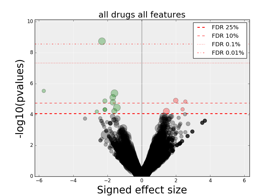 Thomas Cokelaer Gdsctools Drug Discovery Research Institut Pasteur