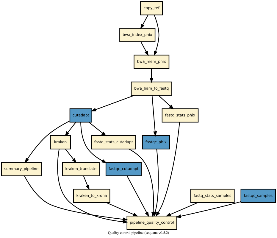 Thomas Cokelaer - Sequana: a set of flexible NGS pipelines - Research ...