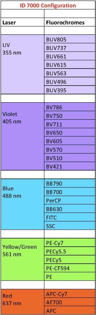 Spectral Analysers - Research - Institut Pasteur